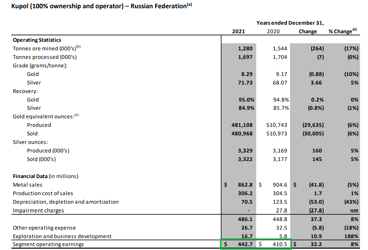 Barrick Gold: A Much Better Q4, Helped By Record Gold Prices (NYSE:GOLD ...