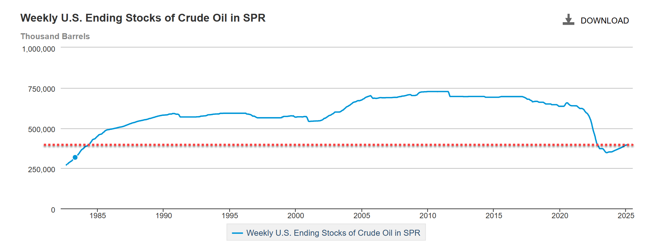 Chevron: $70 Oil Price Won’t Last (NYSE:CVX) | Seeking Alpha