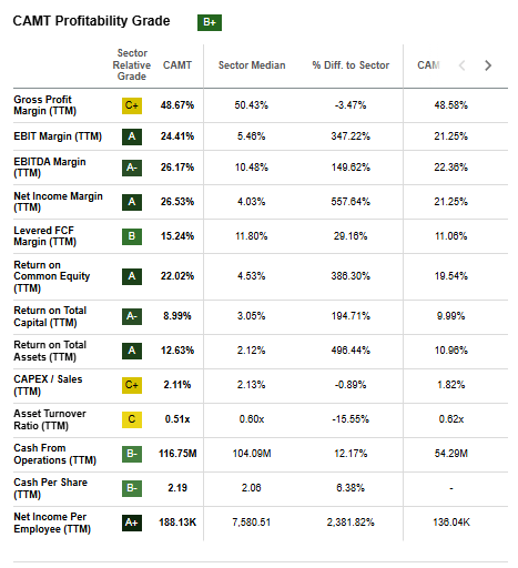 Camtek: Hidden Gem In The Semiconductor Industry (NASDAQ:CAMT ...