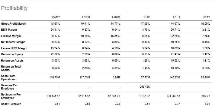 Camtek: Hidden Gem In The Semiconductor Industry (NASDAQ:CAMT ...