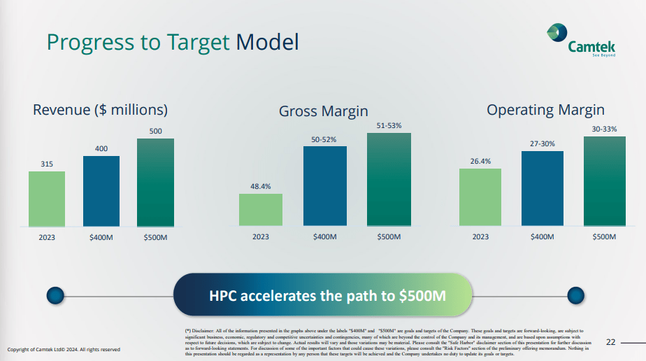 Camtek: Hidden Gem In The Semiconductor Industry (NASDAQ:CAMT ...