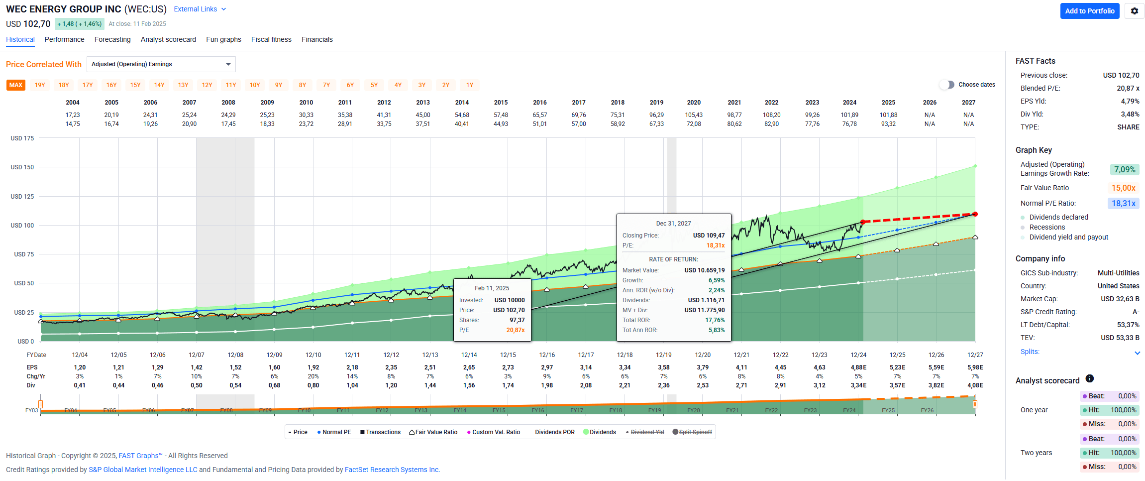 AES: A Contrarian Idea Amid WEC Energy's Solid 2024 Earnings | Seeking ...