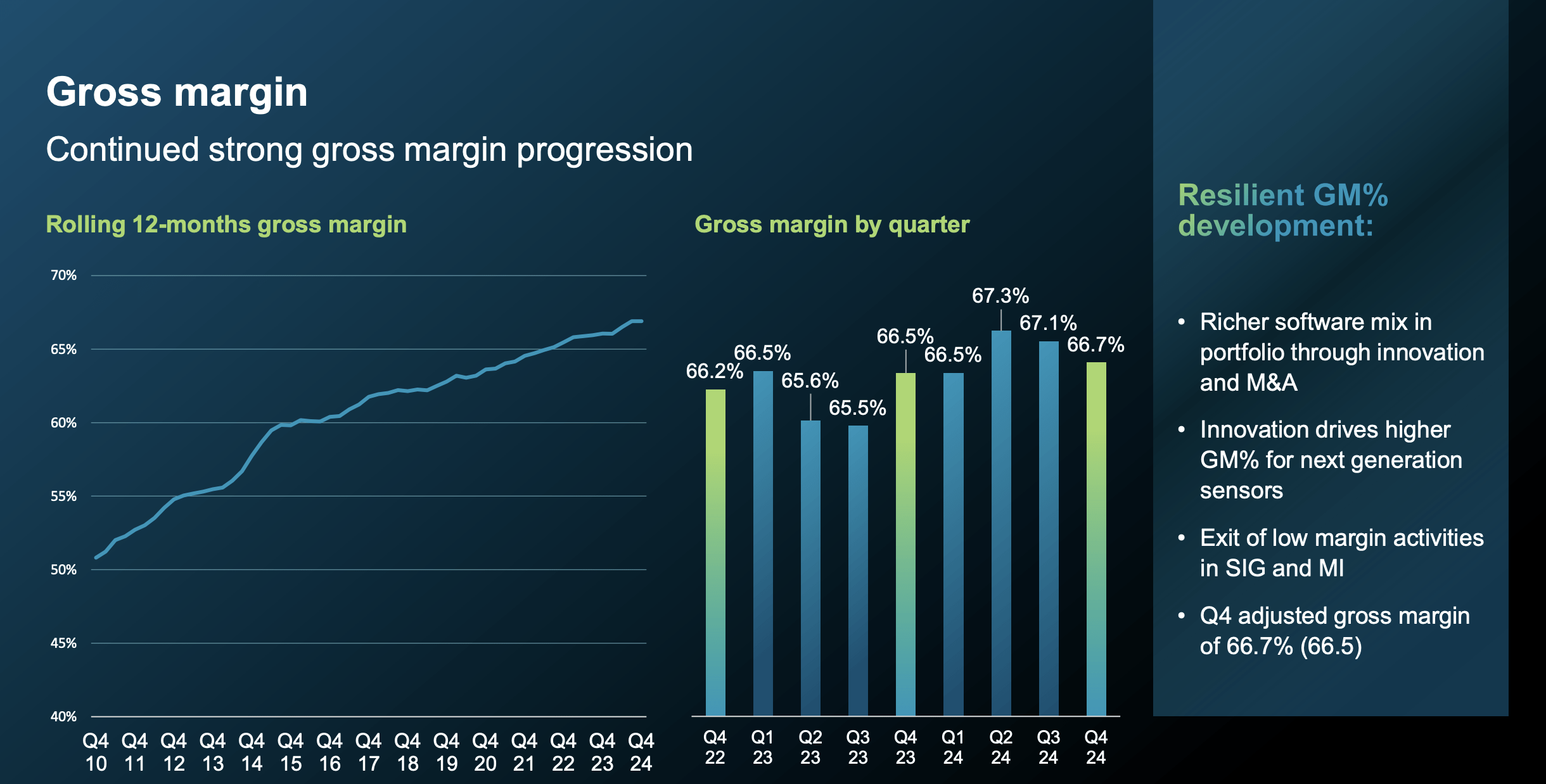 Hexagon AB: Insufficient Potential Upside Going Into 2025 (Rating Downgrade) (OTCMKTS:HXGBY ...