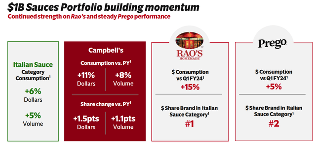 Campbell's Price Is Now At A Sweet Spot (NASDAQ:CPB) | Seeking Alpha