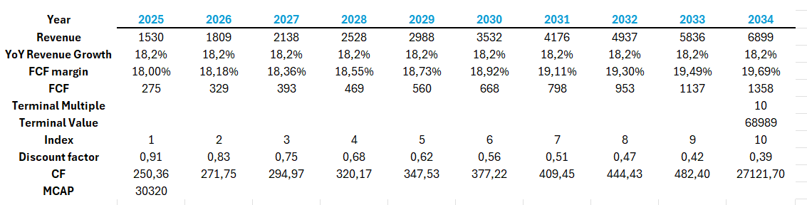 Samsara: Very High Valuation And Long-Term Risks (NYSE:IOT) | Seeking Alpha