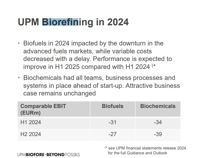 UPM-Kymmene: Pulp Prices Could Be Bottoming, Cold Winter In (UPMKF ...