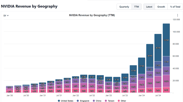 Nvidia Stock: Competitive Threats Are Too Big To Ignore (NASDAQ:NVDA ...