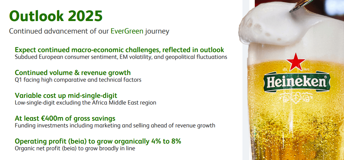 Heineken: Positively Impressed, Buy Confirmed (OTCMKTS:HEINY) | Seeking ...