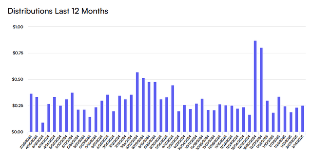 QDTE: Here's Why You Can Trust This 35% Ultra-Yielding Option Income ...