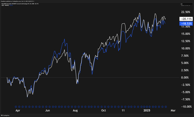 QDTE: Here's Why You Can Trust This 35% Ultra-Yielding Option Income ...