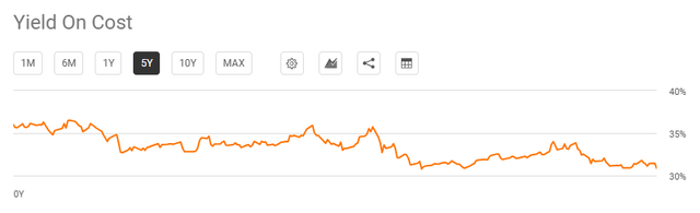 QDTE: Here's Why You Can Trust This 35% Ultra-Yielding Option Income ...