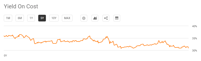 QDTE: Here's Why You Can Trust This 35% Ultra-Yielding Option Income ...