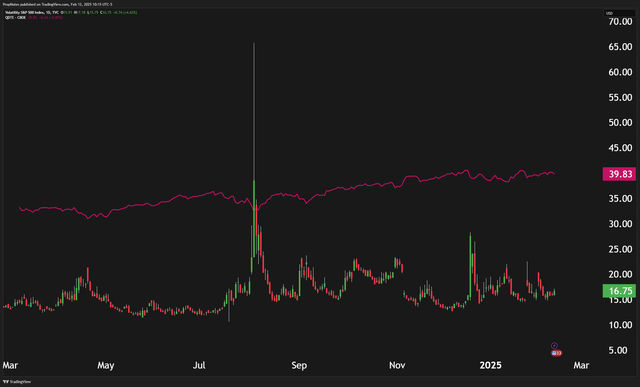 QDTE: Here's Why You Can Trust This 35% Ultra-Yielding Option Income ...