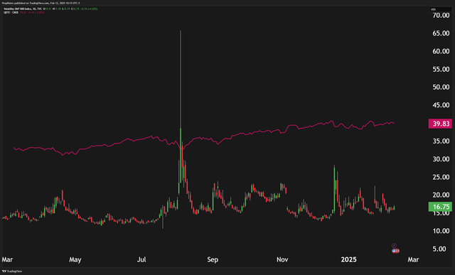 QDTE: Here's Why You Can Trust This 35% Ultra-Yielding Option Income ...