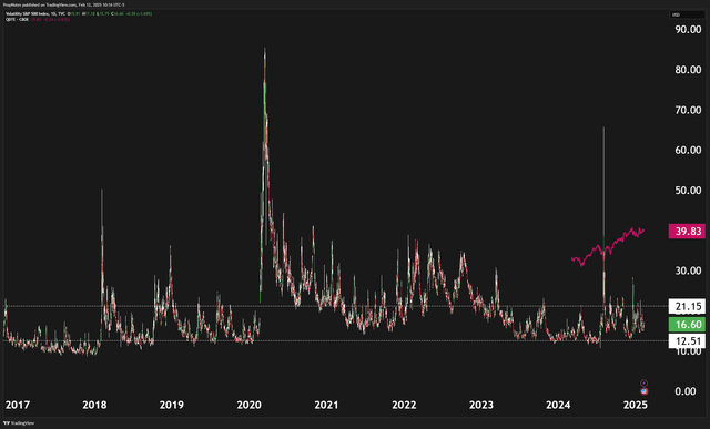 QDTE: Here's Why You Can Trust This 35% Ultra-Yielding Option Income ...