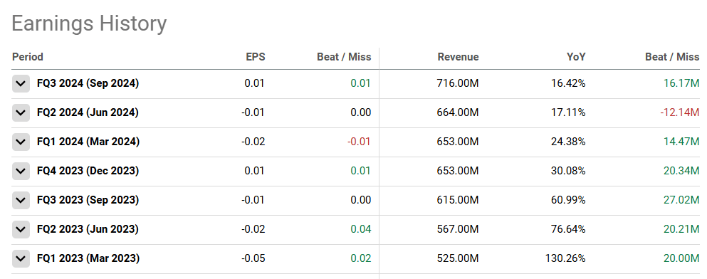 Grab Holdings: We Could Not Be More Bullish (NASDAQ:GRAB) | Seeking Alpha