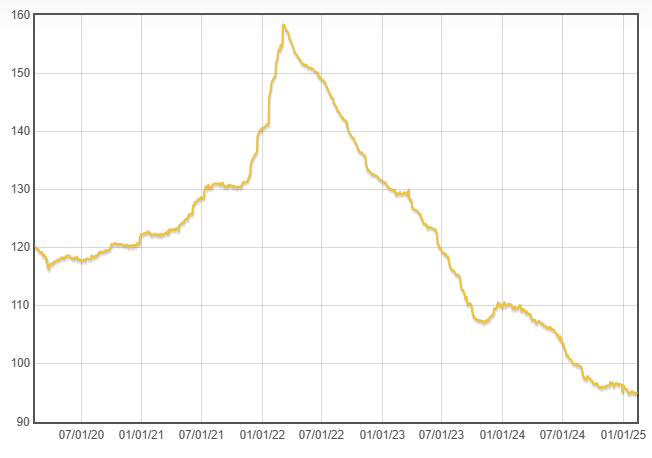 Signet Jewelers: Pressure Doesn't Always Make Diamonds (NYSE:SIG ...