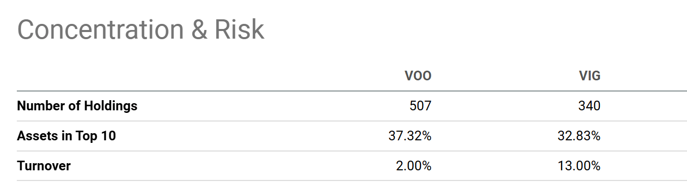 VIG Vs. VOO: VIG At Cheapest Valuation Relative To S&P 500 In 10 Years | Seeking Alpha
