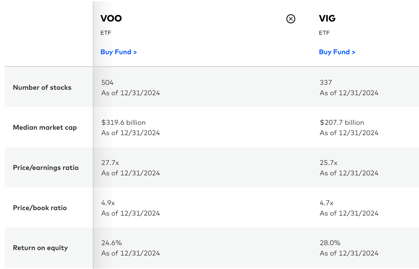 VIG Vs. VOO: VIG At Cheapest Valuation Relative To S&P 500 In 10 Years | Seeking Alpha