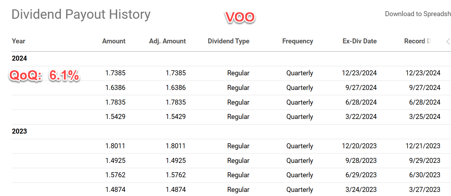 VIG Vs. VOO: VIG At Cheapest Valuation Relative To S&P 500 In 10 Years | Seeking Alpha