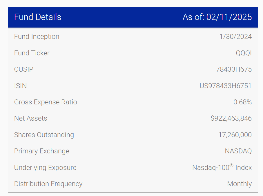 QQQI: Loses 'King Of The Hill' Battle To QDTE (Rating Downgrade ...