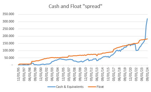 Berkshire Stock And Its Cash Pile (NYSE:BRK.B) | Seeking Alpha