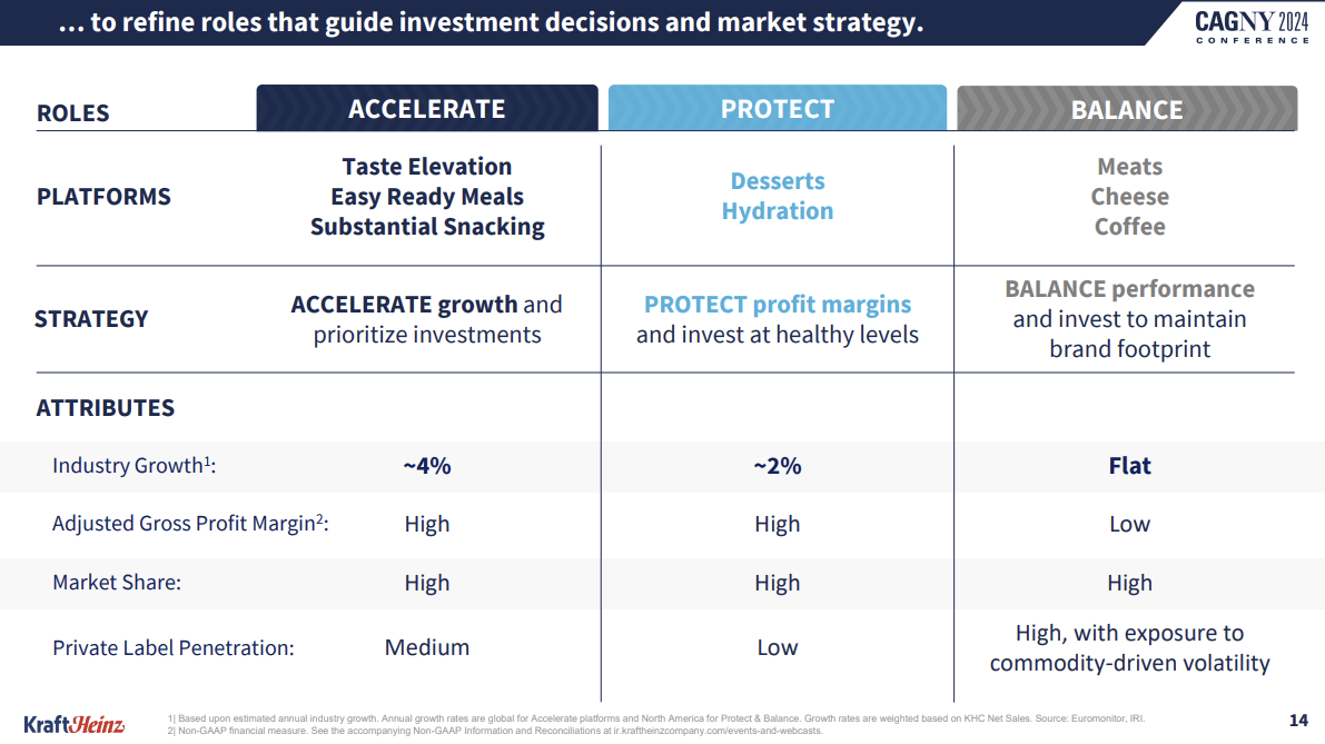 Kraft Heinz: Fade The Turnaround (NASDAQ:KHC) | Seeking Alpha