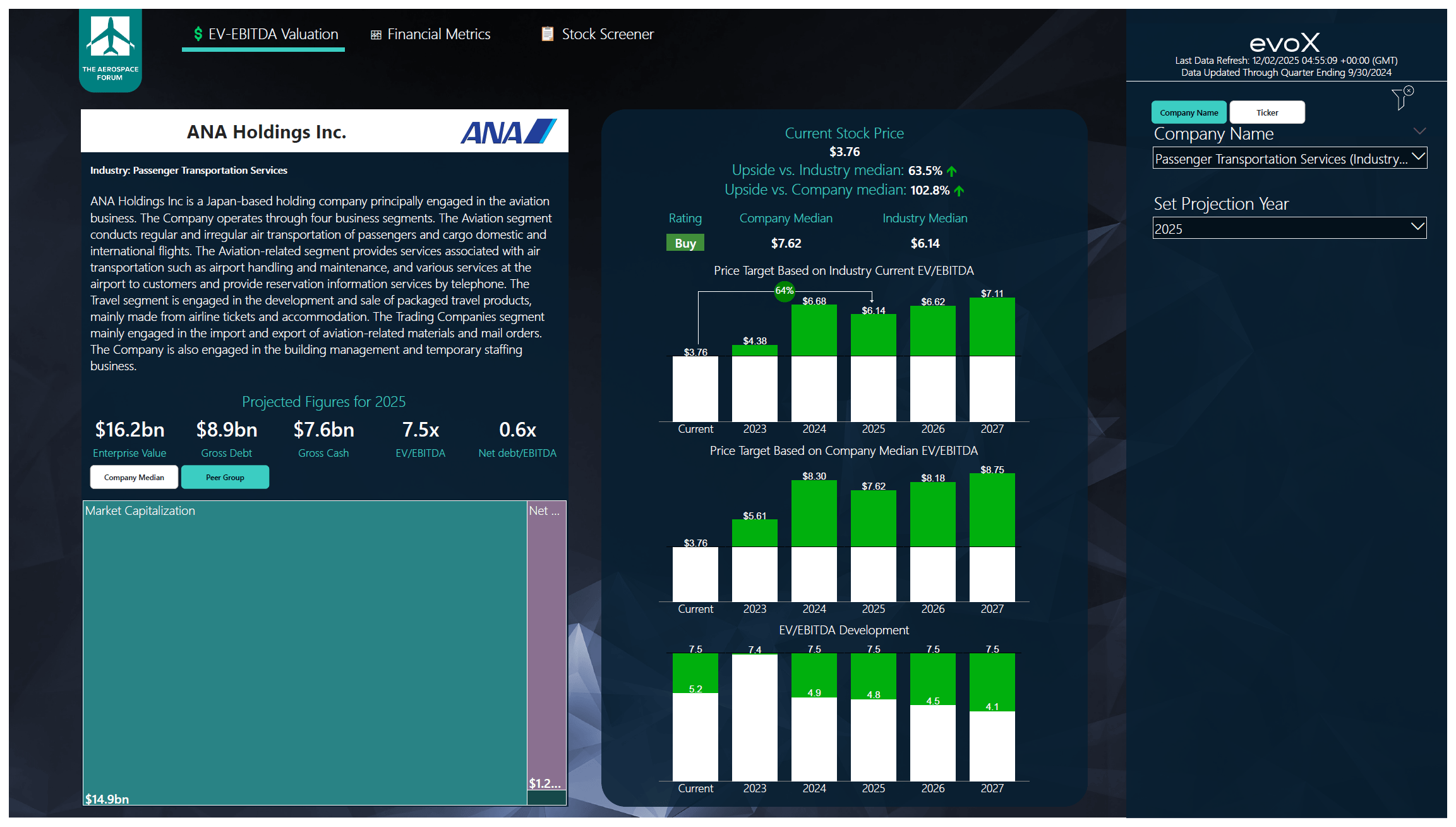 ANA Holdings Stock: Another Undervalued Asian Airline (OTCMKTS:ALNPY) | Seeking Alpha