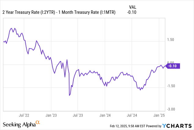 TIP: Inflation Up, U.S. Fiscal Stability Down | Seeking Alpha