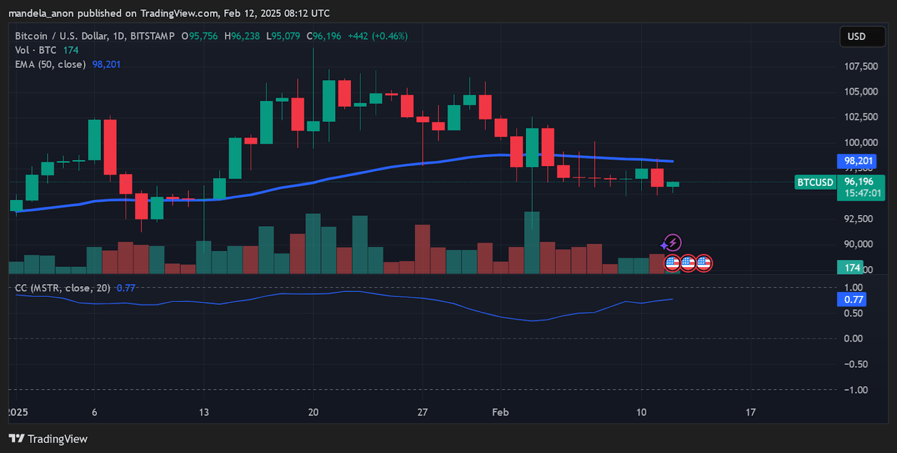 What A Strategy! Saylor's Bold Bitcoin Bet, Creative Financing, And Long-Term Vision | Seeking Alpha