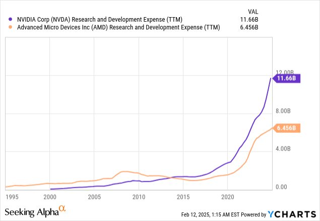 Nvidia: Path To $5 Trillion+ Market Cap (NASDAQ:NVDA) | Seeking Alpha