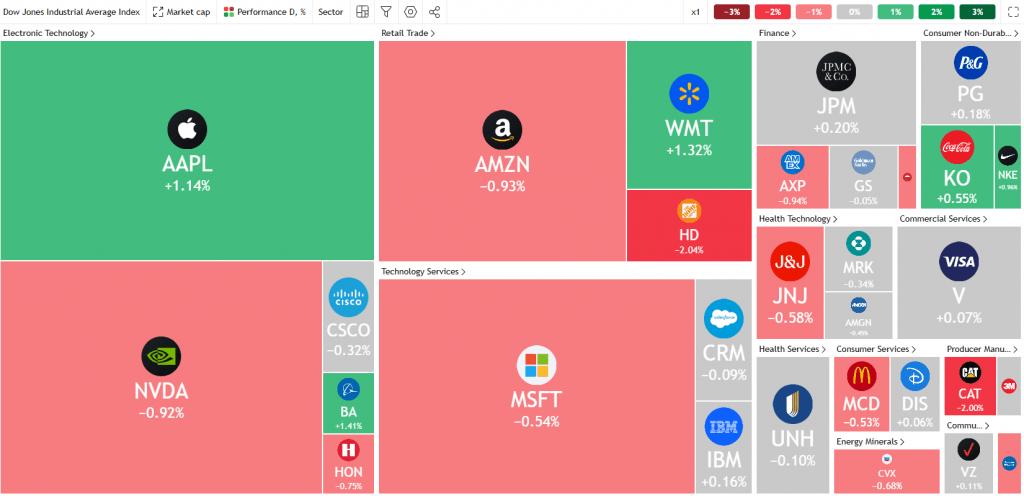 Dow Jones Analysis: Inflation Impact And Market Recovery | Seeking Alpha