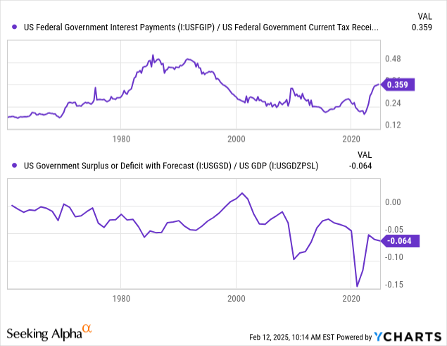 TIP: Inflation Up, U.S. Fiscal Stability Down | Seeking Alpha