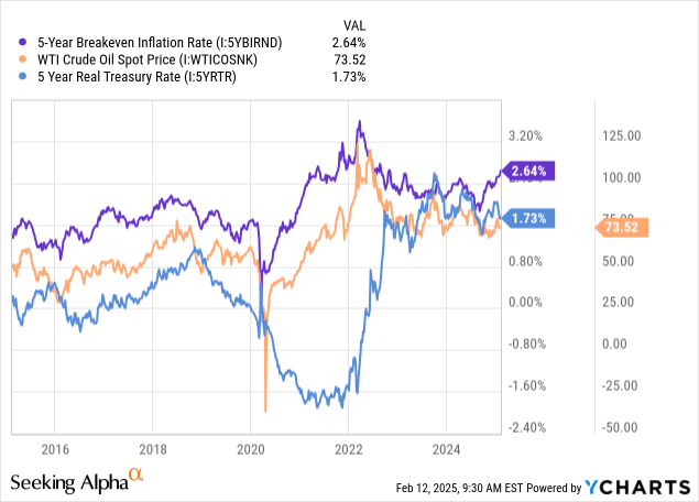 TIP: Inflation Up, U.S. Fiscal Stability Down | Seeking Alpha