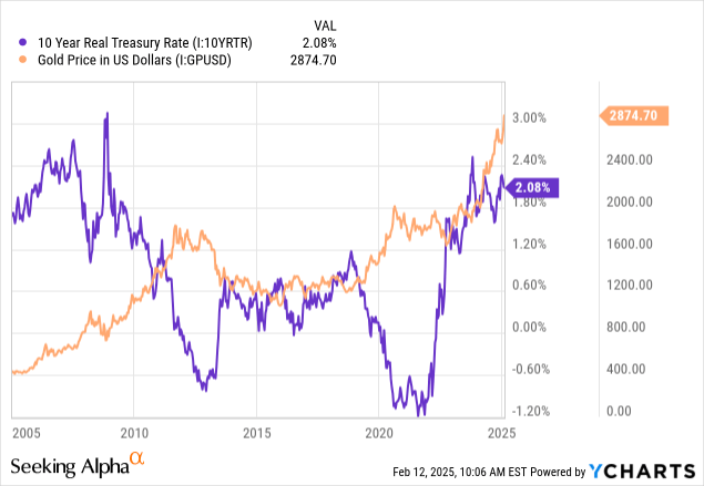 TIP: Inflation Up, U.S. Fiscal Stability Down | Seeking Alpha