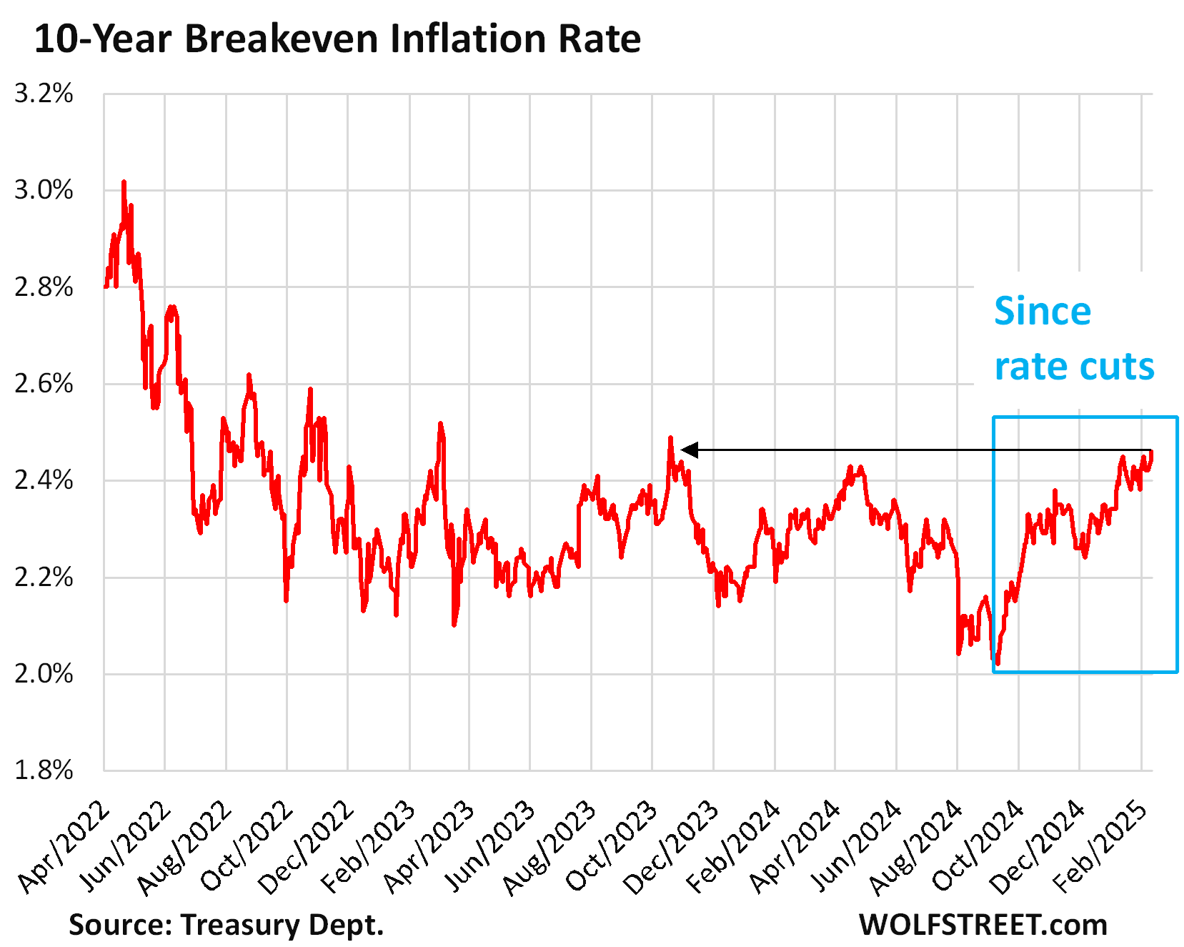 Treasury Market's Inflation Expectations Become 'Unanchored' | Seeking ...