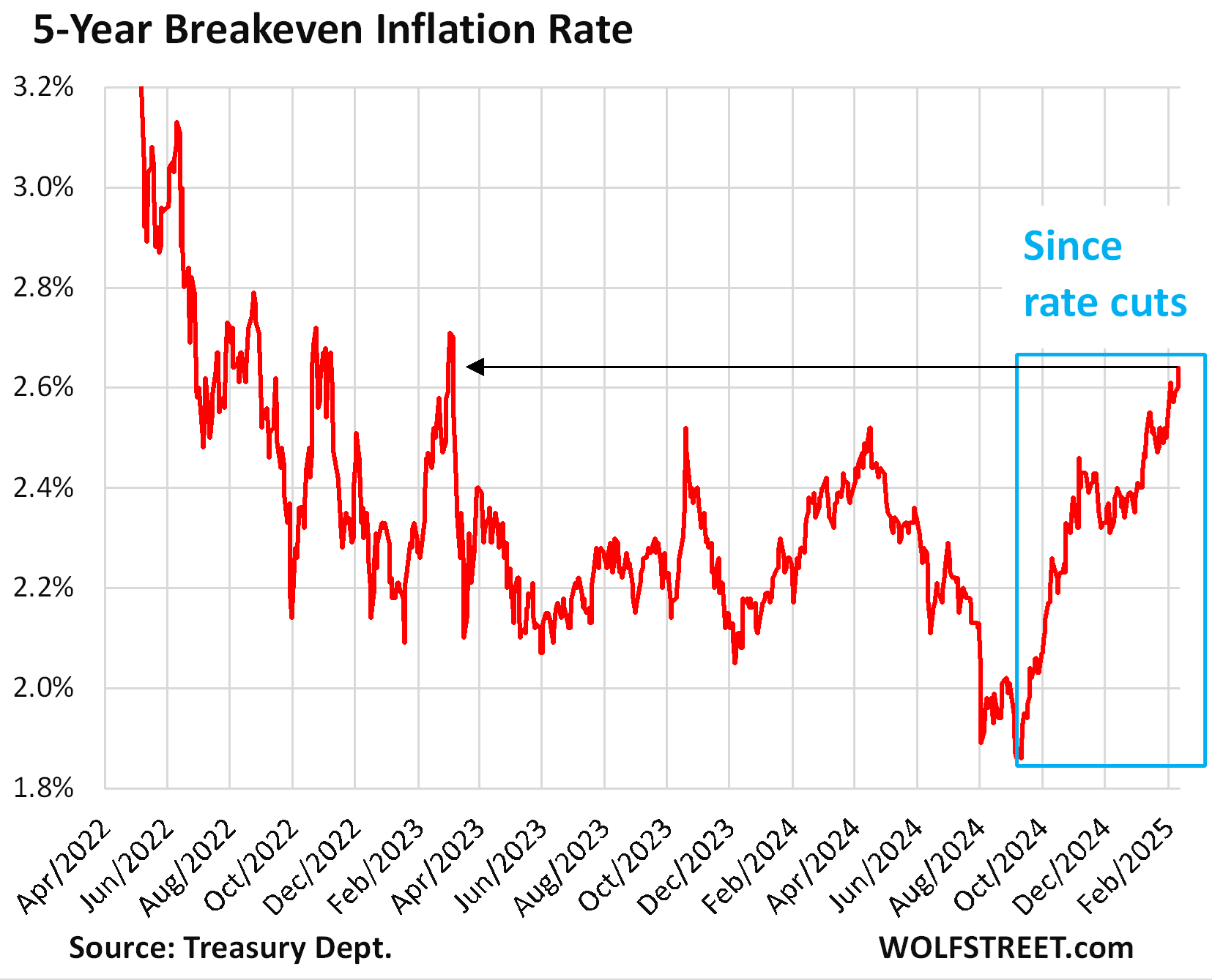Treasury Market's Inflation Expectations Become 'Unanchored' | Seeking ...
