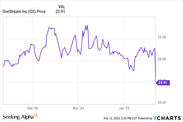 OneStream Stock: Guidance Has Plenty Of Conservatism Baked In (NASDAQ ...