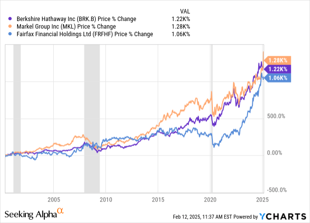 Berkshire Stock And Its Cash Pile (NYSE:BRK.B) | Seeking Alpha
