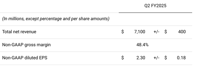 Applied Materials Stock Earnings: Why It's Dropping And Why I'm Buying (NASDAQ:AMAT) | Seeking Alpha
