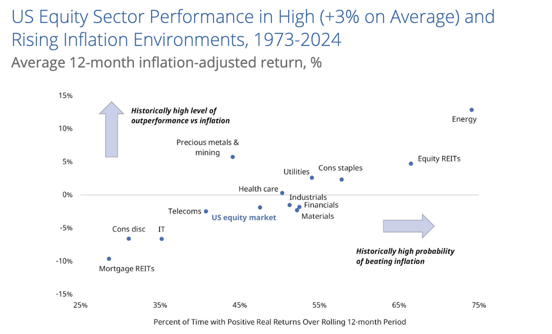 The Silent Wealth Killer: My Go-To Dividend Stocks To Beat Inflation ...