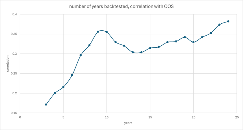 How Far Back Should You Backtest? | Seeking Alpha