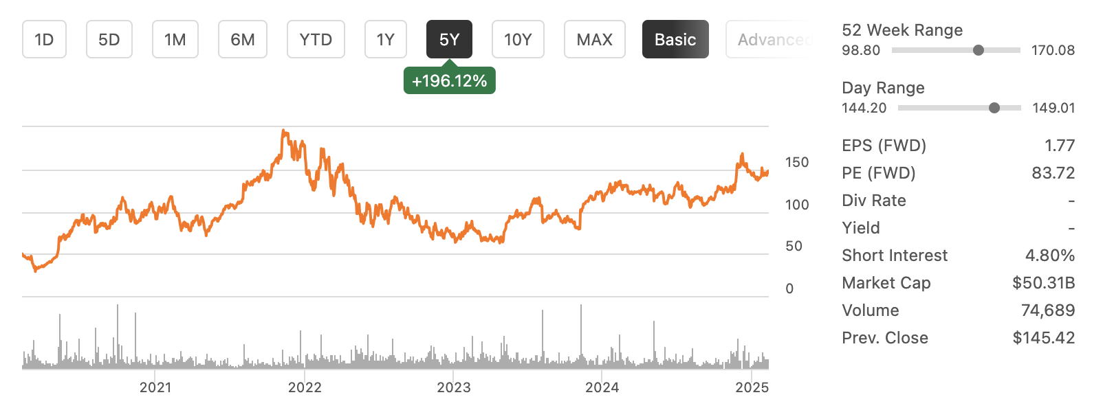 Datadog Beat Q4 Earnings Estimates, But I See Warning Signs (NASDAQ ...