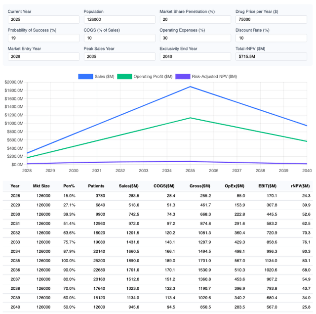 Recursion Pharmaceuticals Needs A Clinical Breakthrough To Pique ...