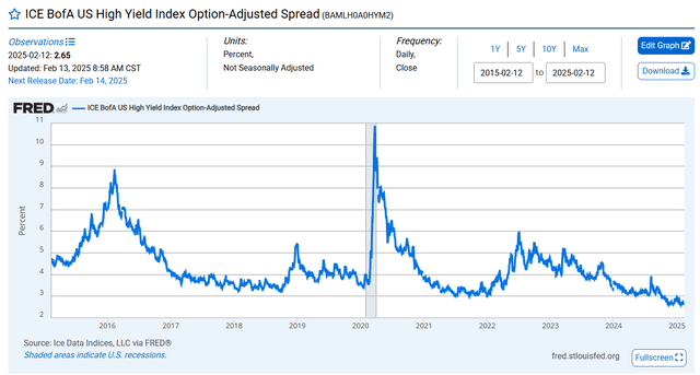 FDHY ETF: Robust Active High Yield Fund, But Timing Is Not Right ...