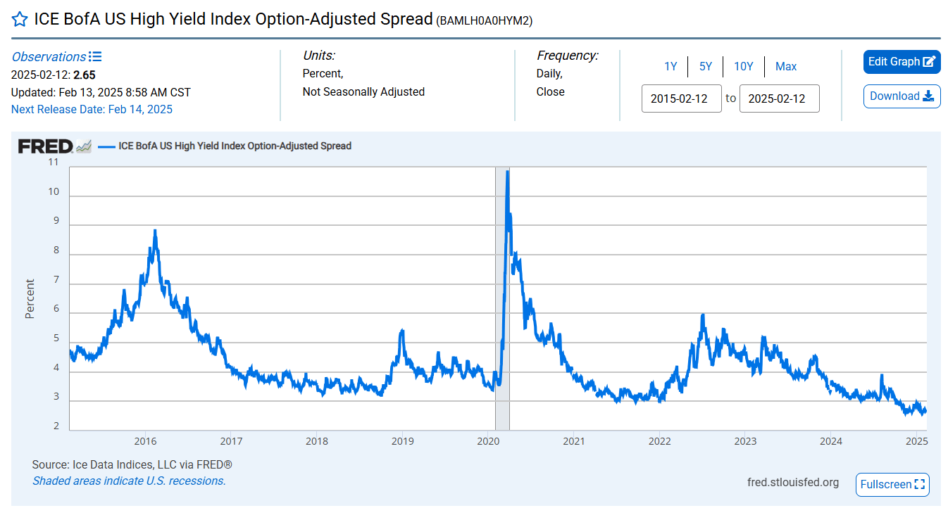 FDHY ETF: Robust Active High Yield Fund, But Timing Is Not Right ...