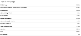 SMH ETF: Buy For The Long Haul (NASDAQ:SMH) | Seeking Alpha