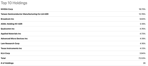 SMH ETF: Buy For The Long Haul (NASDAQ:SMH) | Seeking Alpha