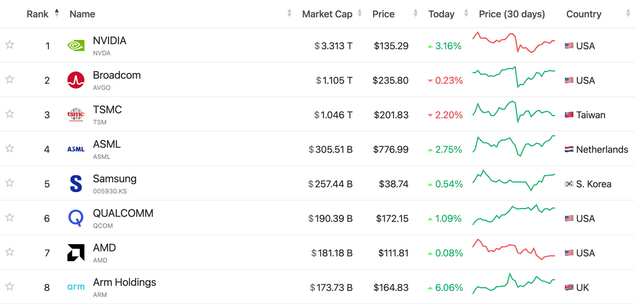 SMH ETF: Buy For The Long Haul (NASDAQ:SMH) | Seeking Alpha