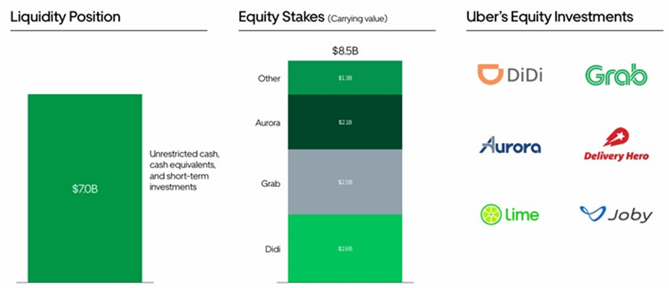 Uber: Best Possible Outcome Looking More Likely (NYSE:UBER) | Seeking Alpha